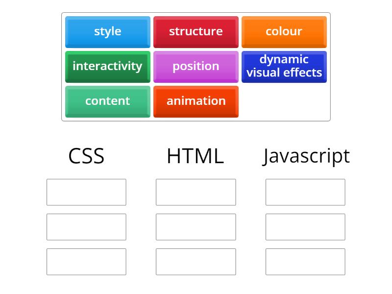 CSS vs HTML vs Javascript - Group sort