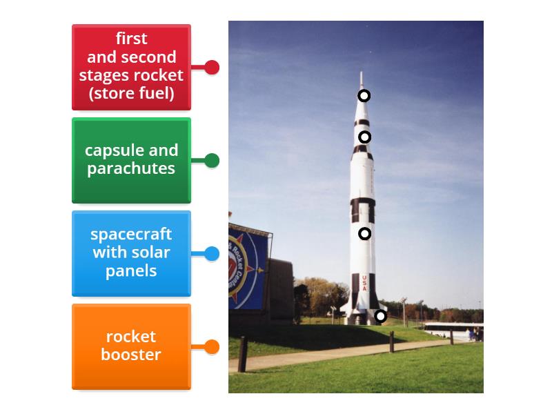 Locate different parts of a rocket - Labelled diagram