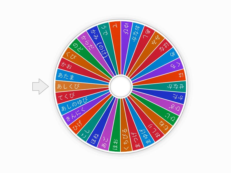 Japanese Body Parts - Spin the wheel