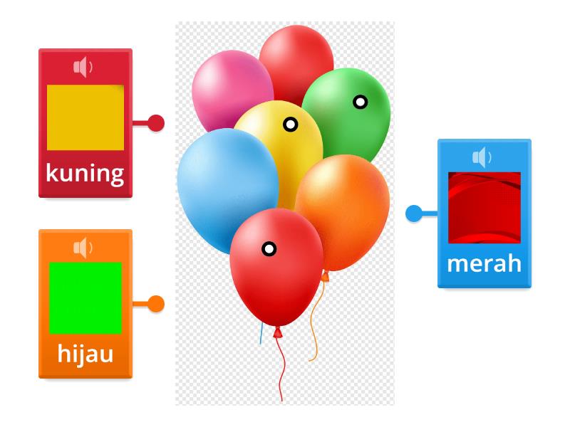 macam macam balon - Labelled diagram