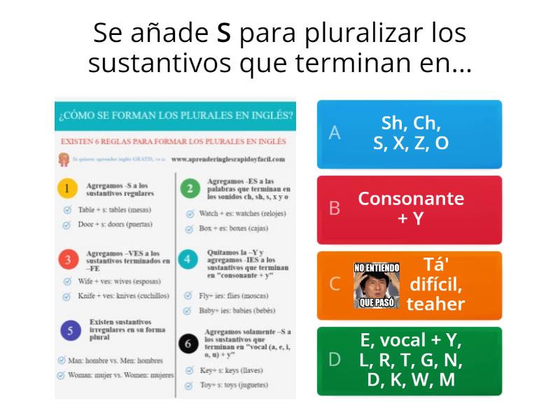 Reglas para pluralizar - Quiz