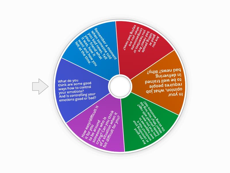 Good or bad? - Random wheel