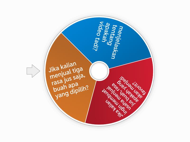 Bahasa Indonesia kelas 5 - Spin the wheel