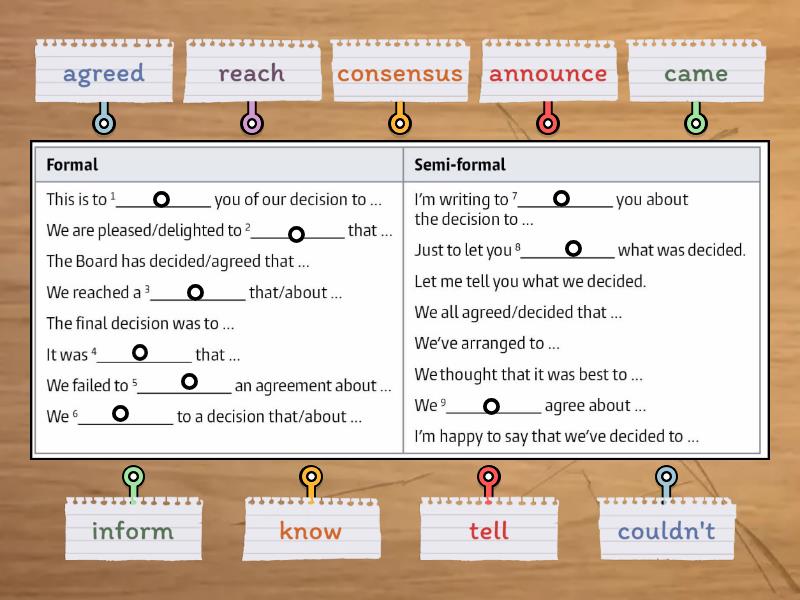 Informing of a decision - Labelled diagram