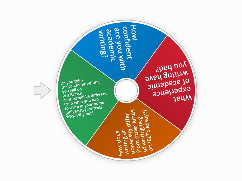 Task 1 - Reflection on academic writing - Spin the wheel