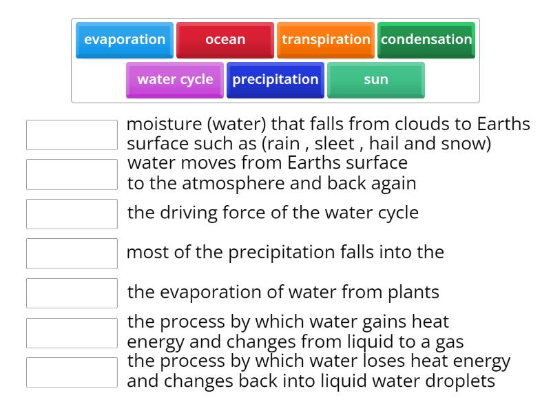 Plenary : Water on Earths surface - Match up