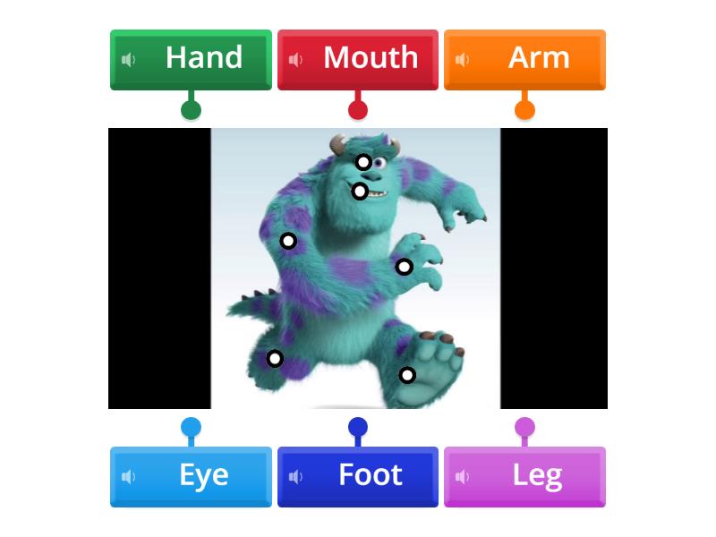 Body parts: Monster - Labelled diagram