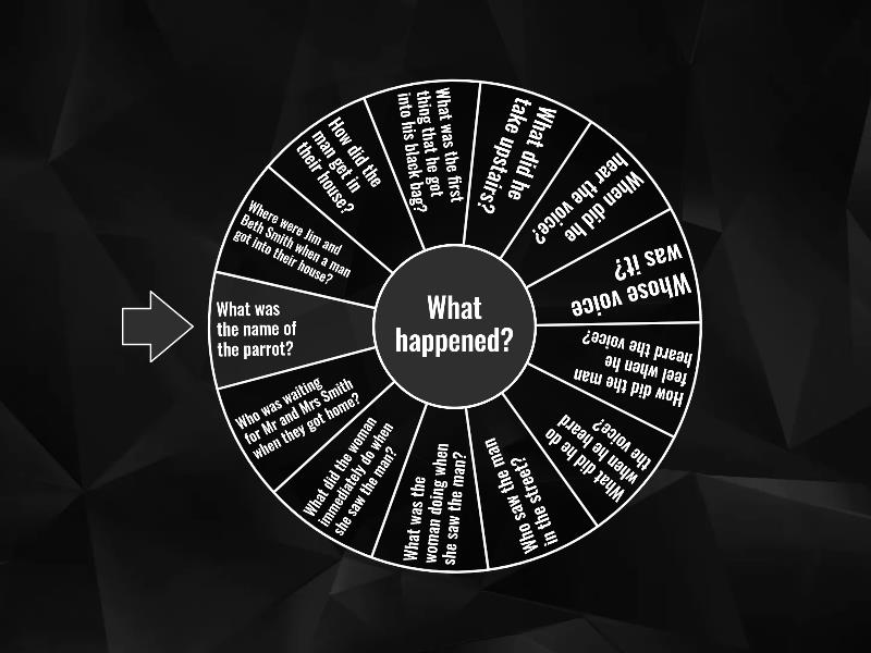 Project 3. Workbook p. 29 ex. 5 (vocabulary) - Random wheel