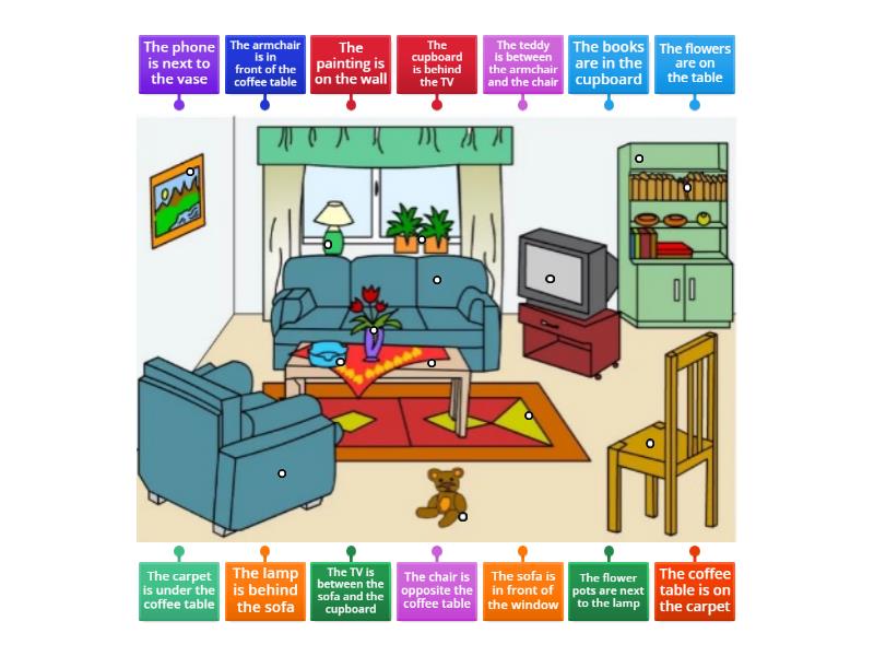 Prepositions of place (living room) - Labelled diagram
