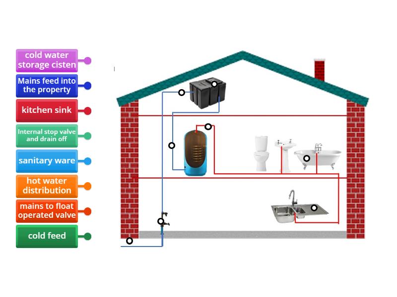 Indirect water system level 1 plumbing 112 - Labelled diagram