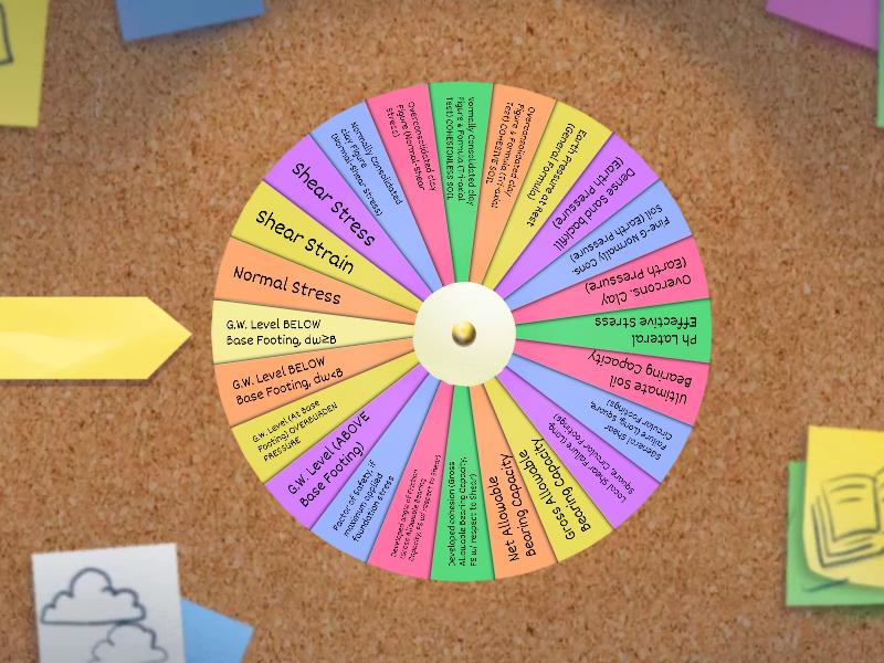 GEOTECH (Shear Strength of Soil-Bearing Capacity) - Spin the wheel