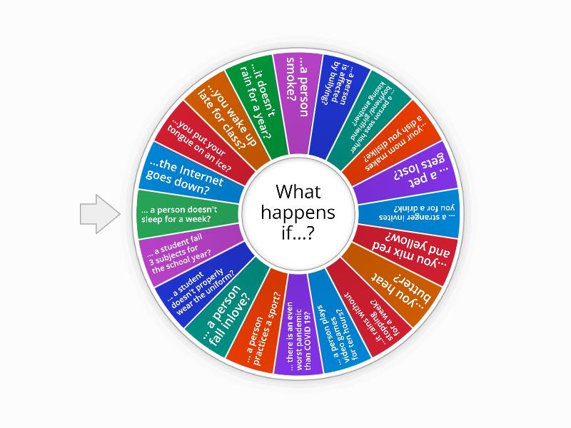 Zero Conditional - Speaking practice - Spin the wheel