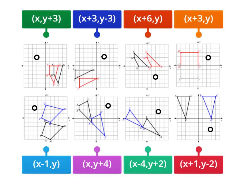 Translation Graphs - Match the Rule - Labelled diagram