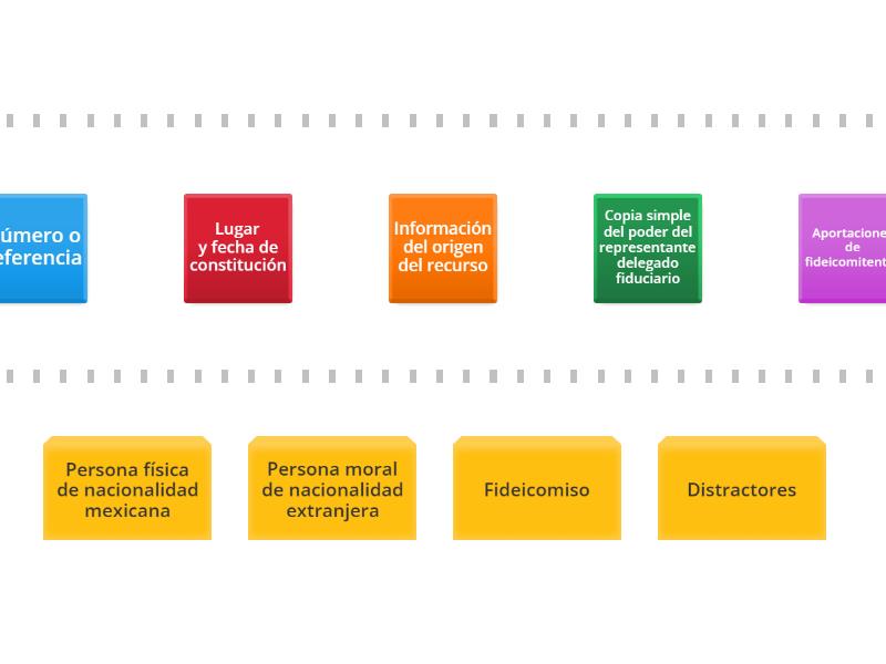 Identificación del cliente 2da Convic - Clasificación rápida