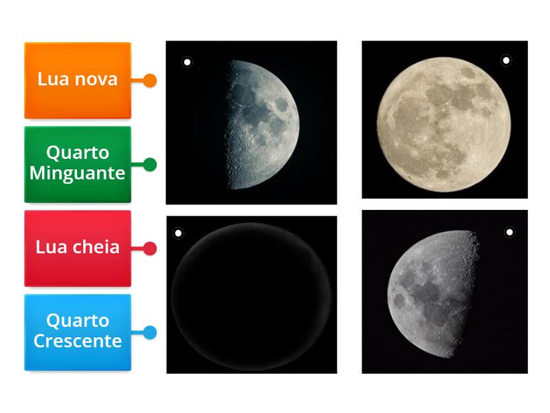 AEAAL - As fases da lua - Labelled diagram
