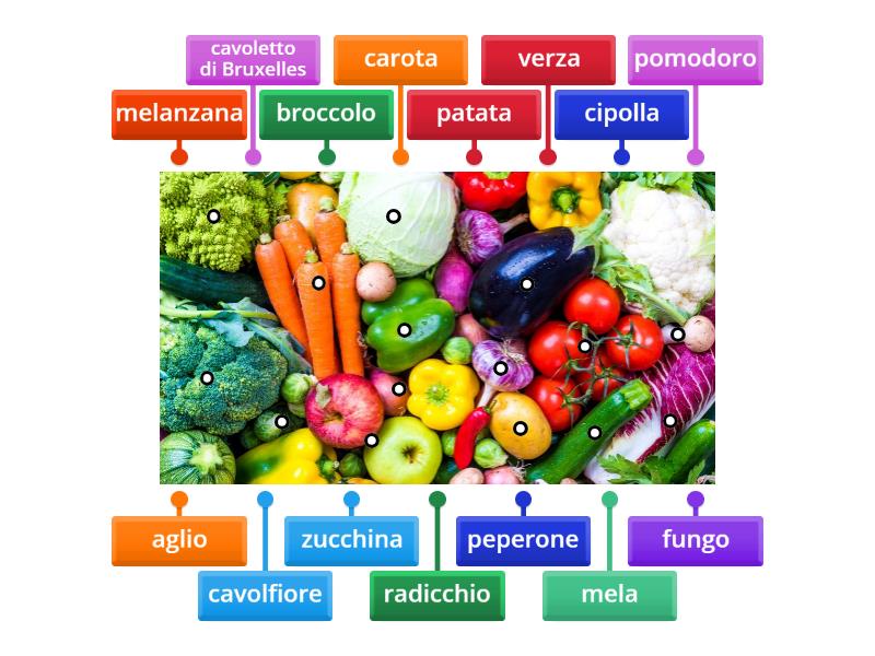 Frutta e verdura - Labelled diagram