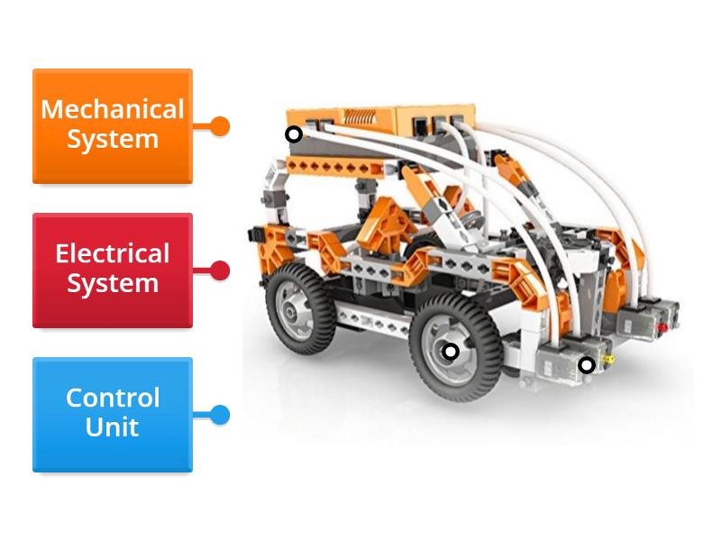 PARTS OF THE ROBOT - Labelled diagram