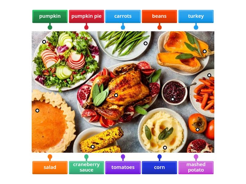 A Thanksgiving Dinner - Labelled diagram