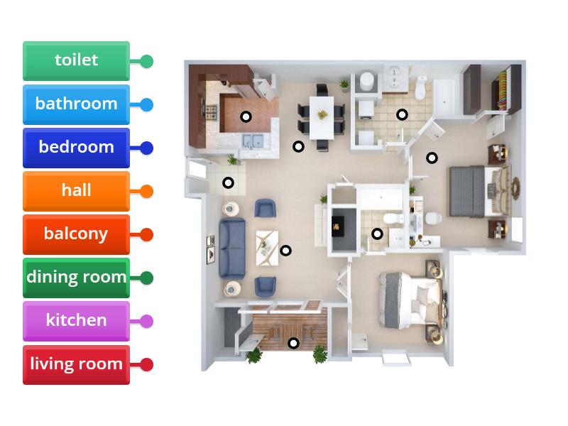 House (rooms) - Labelled diagram