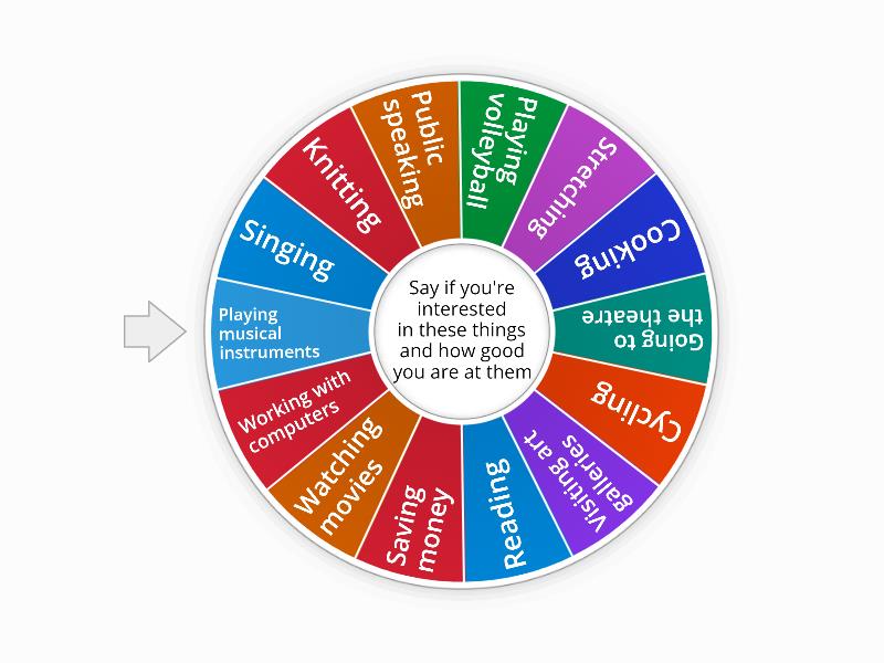 It's not really my thing.. - Spin the wheel