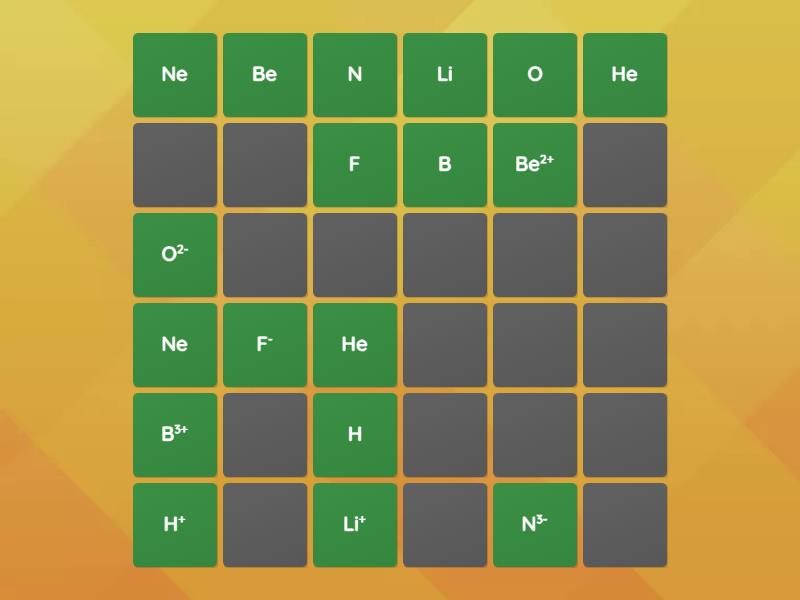 Identifying ion charges - Matching pairs