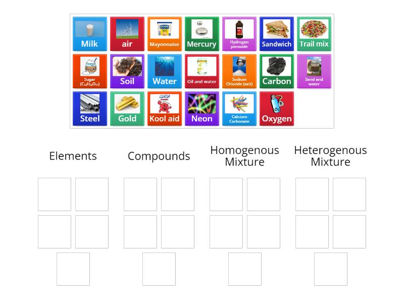 Elements, Compounds, and Mixtures updated - Group sort