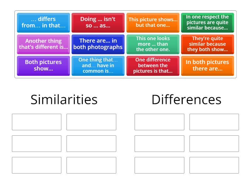 Describing pictures - useful phrases for comparing and contrasting ...