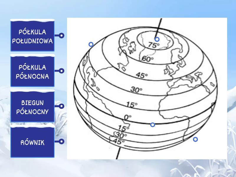 GLOBUS - Labelled diagram