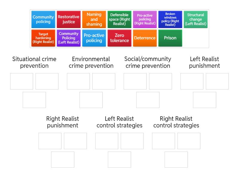Match the crime solutions to the correct categories! - Group sort