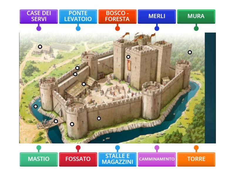 IL CASTELLO E LA CURTIS - Labelled diagram