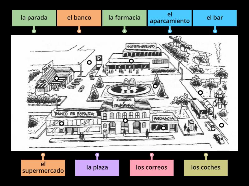 Preposiciones en la ciudad - Labelled diagram