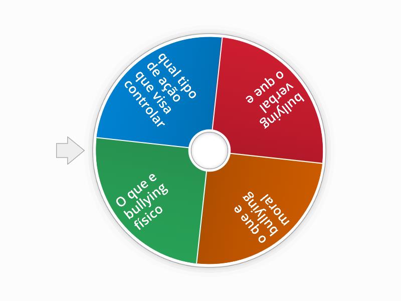 bullying - Spin the wheel