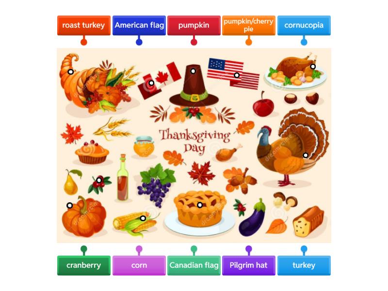 Thanksgiving - Labelled diagram