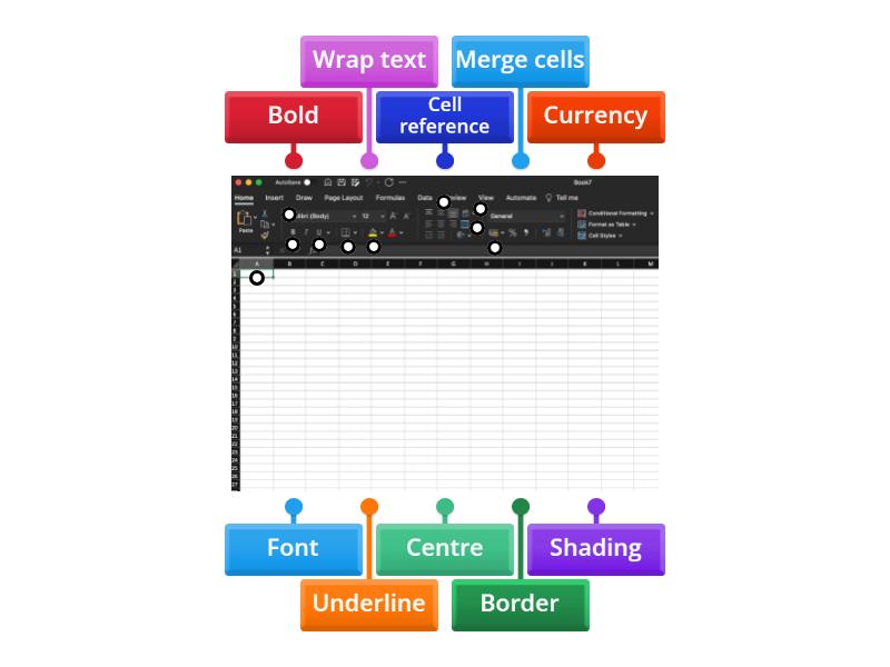 Spreadsheet formatting - Labelled diagram