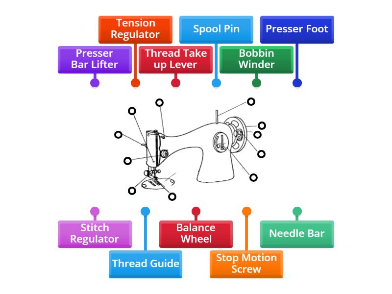 Mga Bahagi ng Makinang De-Padyak - Labelled diagram Mga Bahagi ng Makinang De-Padyak - Labelled diagram