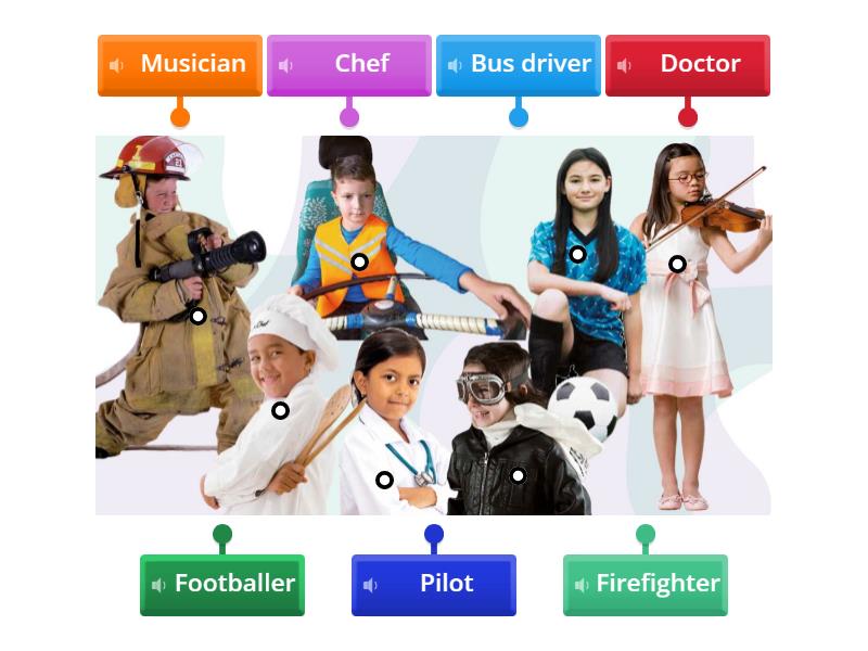 Profession 2nd grade Unit 3 - Labelled diagram