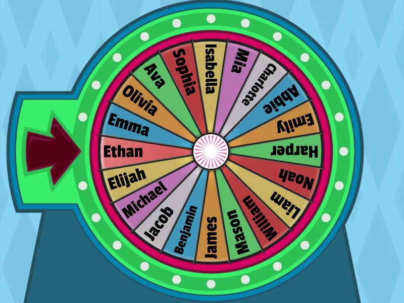 Random Name Picker - Spin the wheel