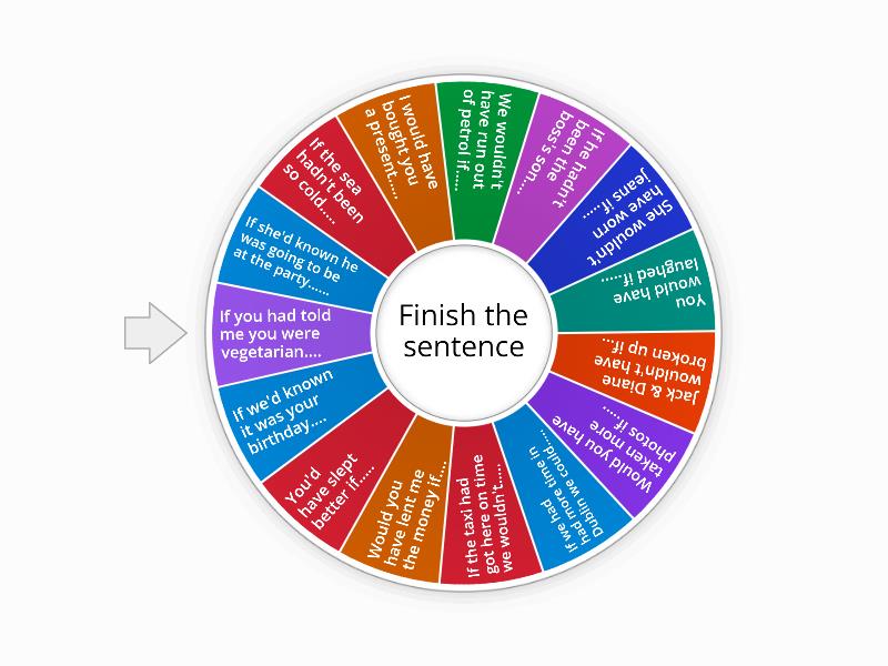 B1:2: Third Conditional Speaking - Spin the wheel