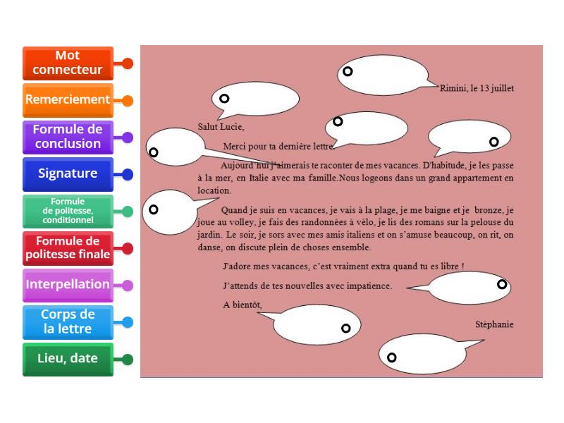 Structure de la lettre amicale A2 - Labelled diagram