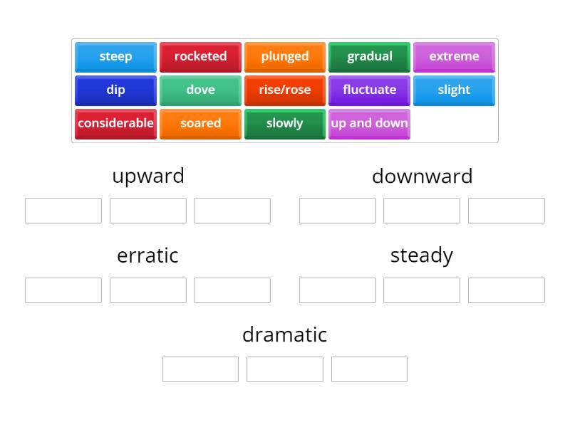 Vocabulary to Describe Graphs Synonyms - Group sort