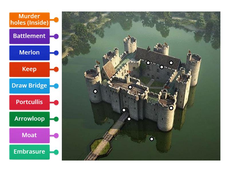 MJ's Interactive Castle Diagram - Labelled diagram