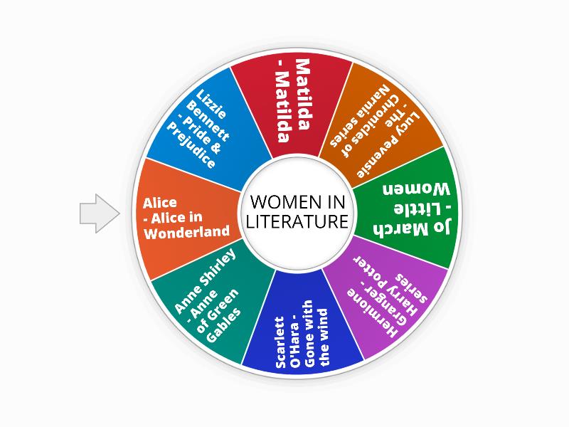 WOMEN IN LITERATURE - Spin the wheel