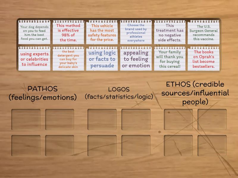 Ethos, Pathos, Logos - Ordenar por grupo