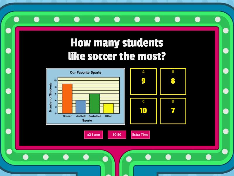 Bar Graphs and Picture Graphs - Gameshow quiz