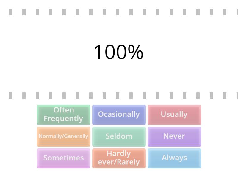 Adverbs of frequency app - Find the match