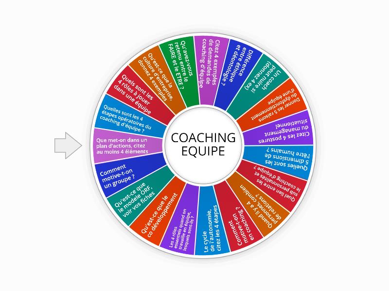 COACHING EQUIPE - Random wheel