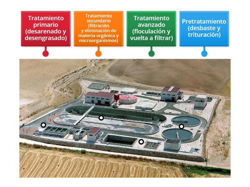 Partes de una EDAR - Labelled diagram