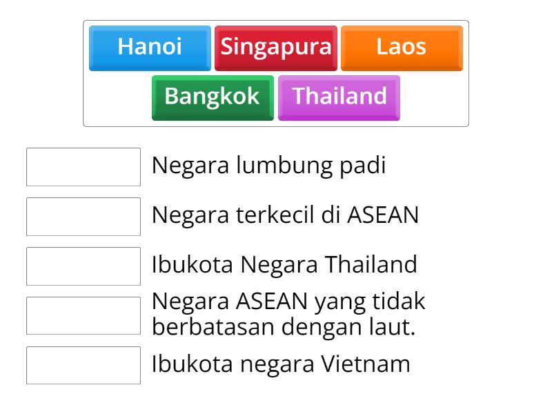 Karakteristik geografis negara-negara di wilayah ASEAN - Associação