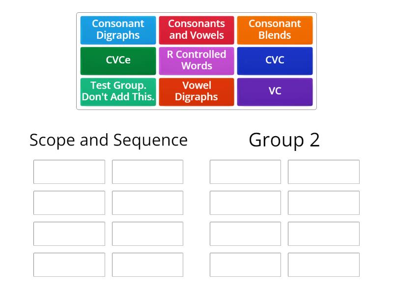 Phonics Scope and Sequence - Group sort
