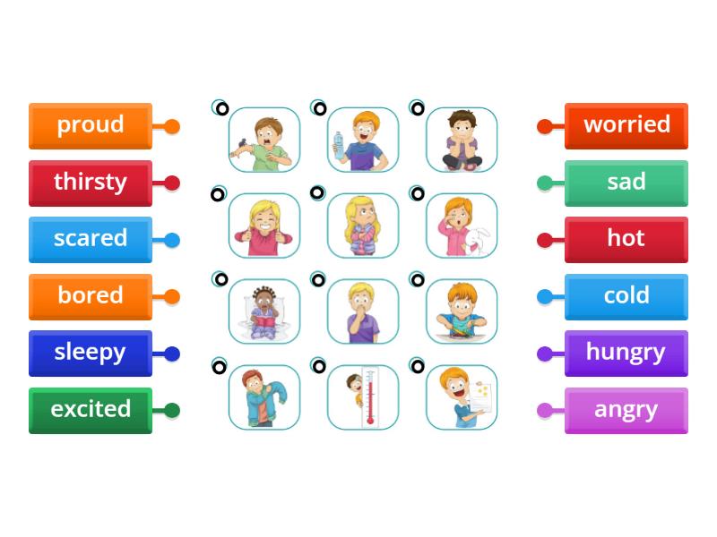 feelings - Labelled diagram